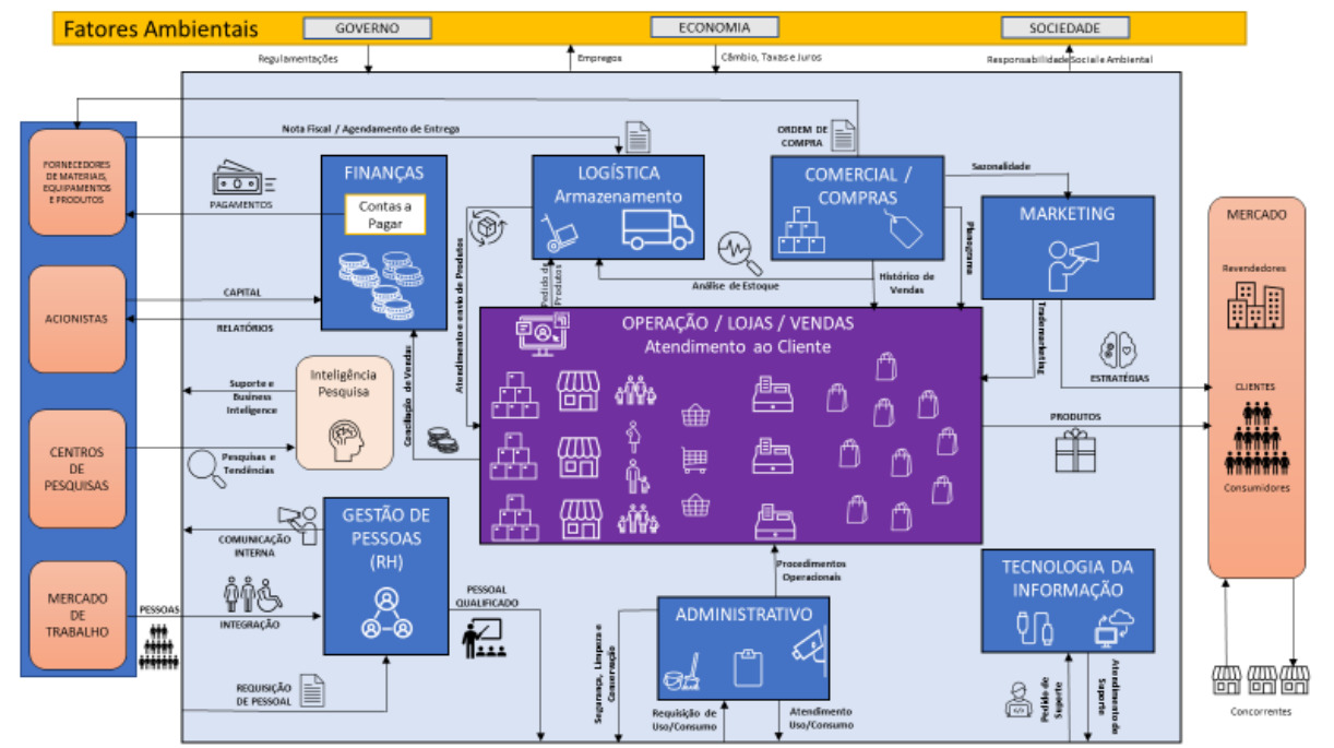 Webinar: Estratégias para otimizar rotinas e processos do RH